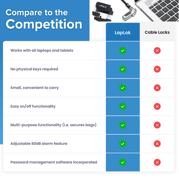 LapLok - Portable Laptop Lock – Techlok Solutions